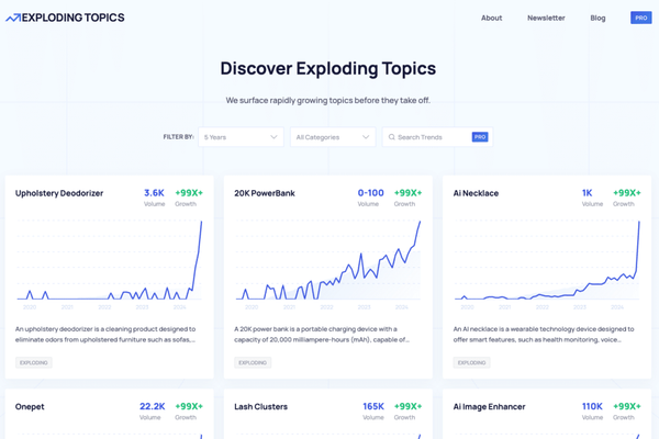 Exploding Topics 2025: Find The Trends In Your Niche